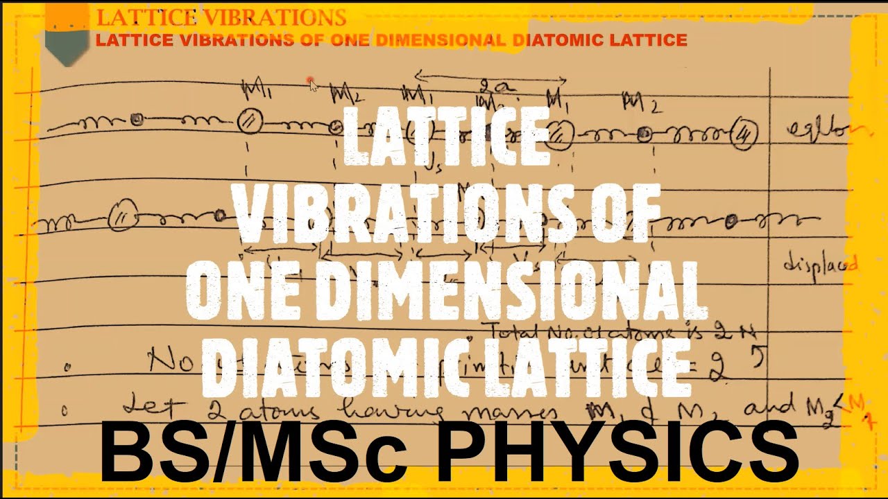 Lattice Vibrations in Diatomic Lattice | Solid State Physics | Lattice ...