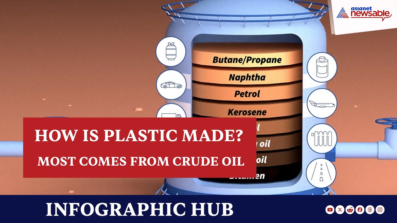 Infographic Hub | How is Plastic Made? Most Comes from Crude Oil ...