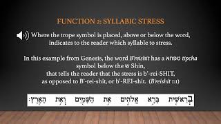 Torah Trope Symbols And Names