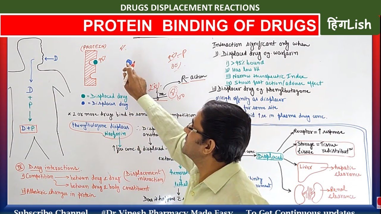 Protein Binding of Drugs Part 4: Drug Displacement Reactions: Hindi ...