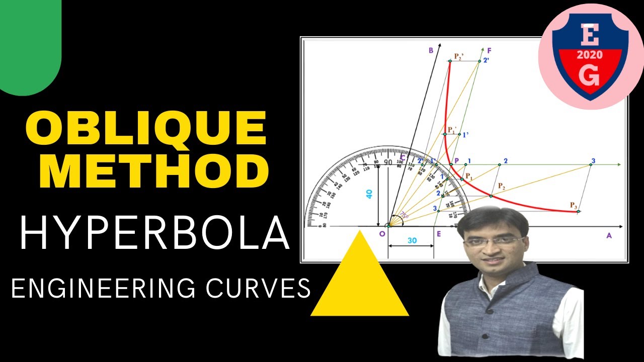 Oblique Method for Hyperbola| Engineering Curves| Animation ...