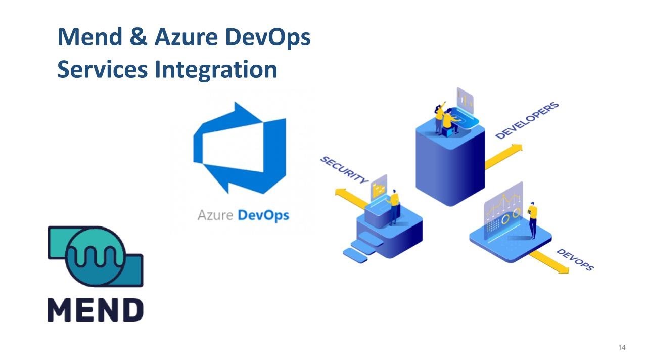 Azure Devops Repository Integration Youtube