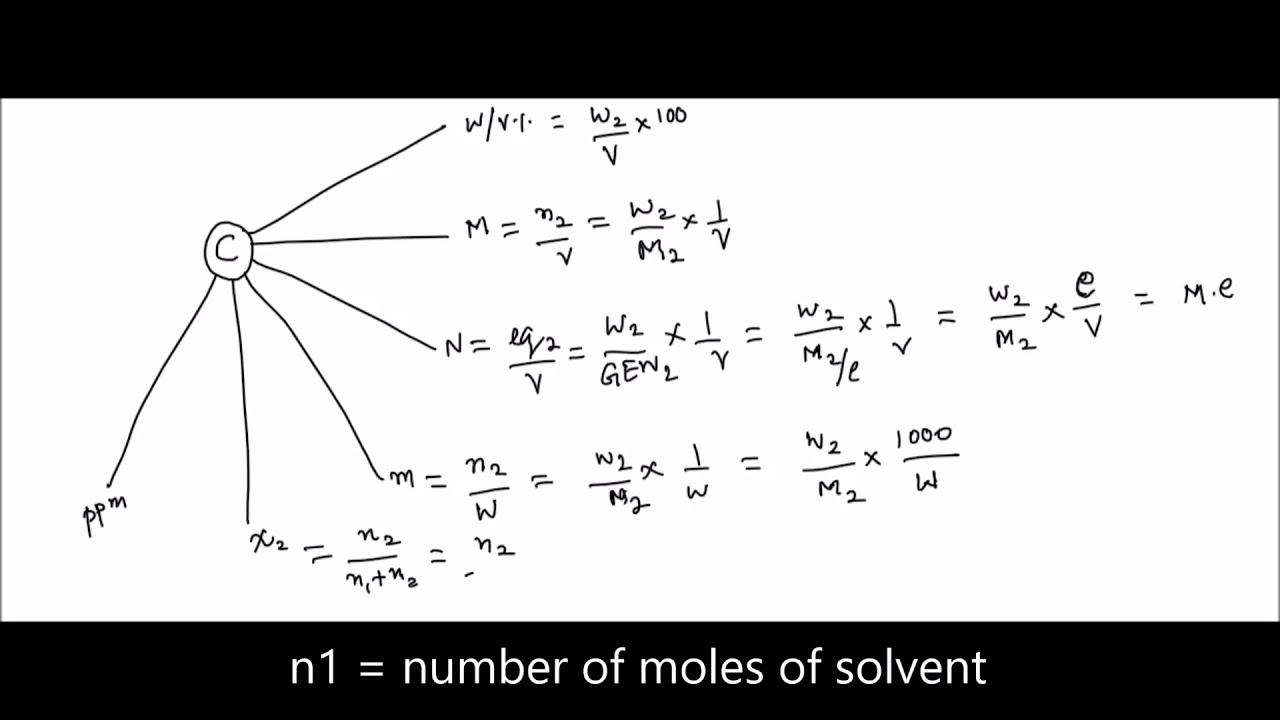 Expressions of Concentration of Solution - YouTube