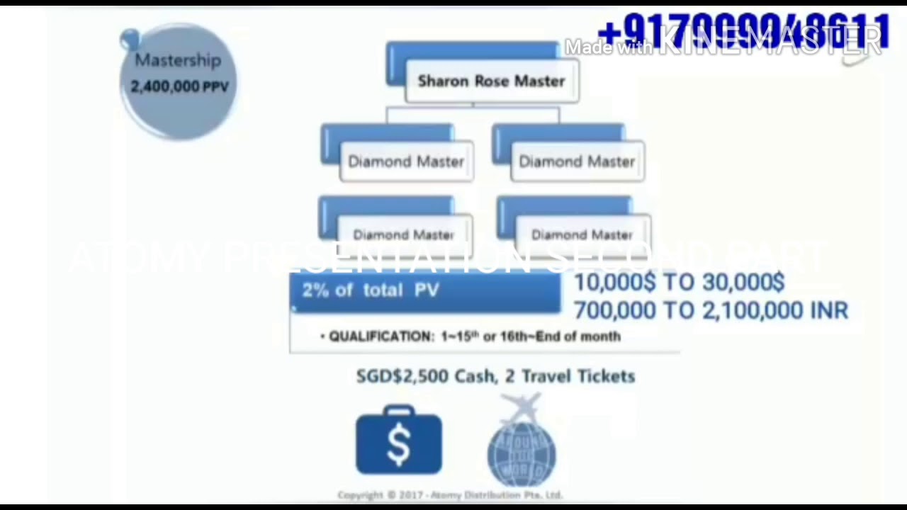 ATOMY PRESENTATION PART - 2 - YouTube