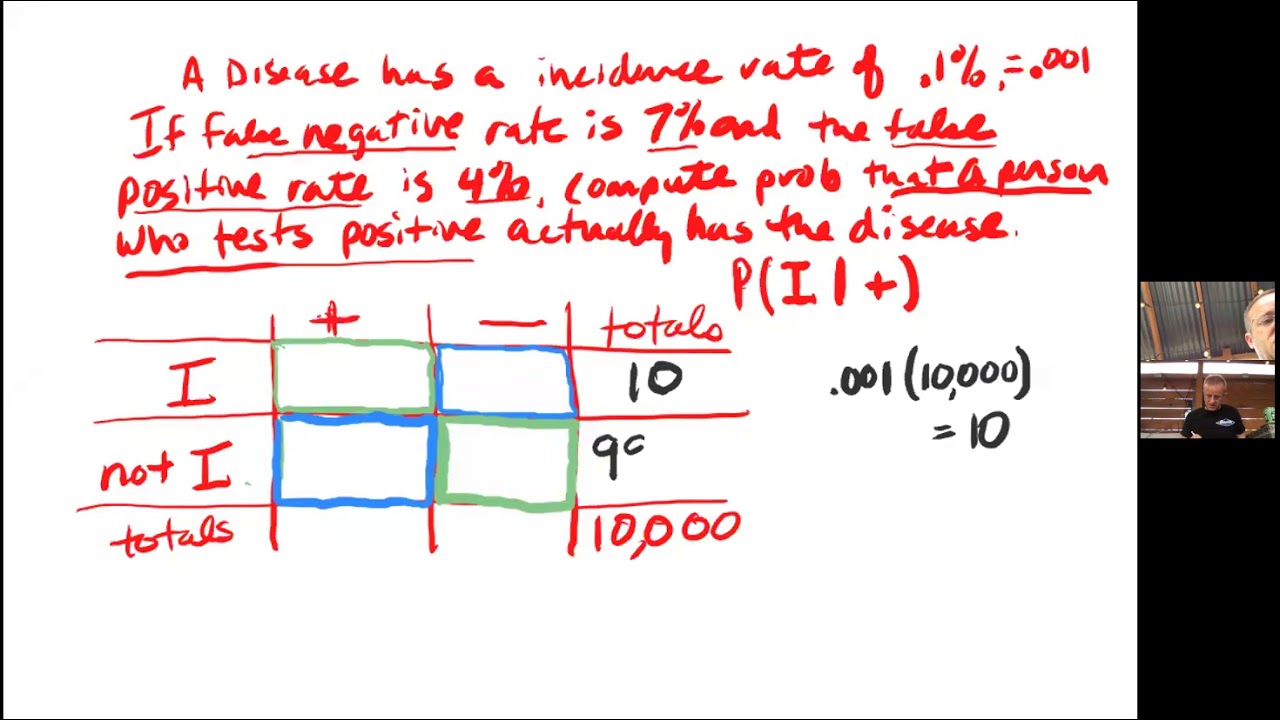 Conditional Probability and Disease with False Positive/Negative ...