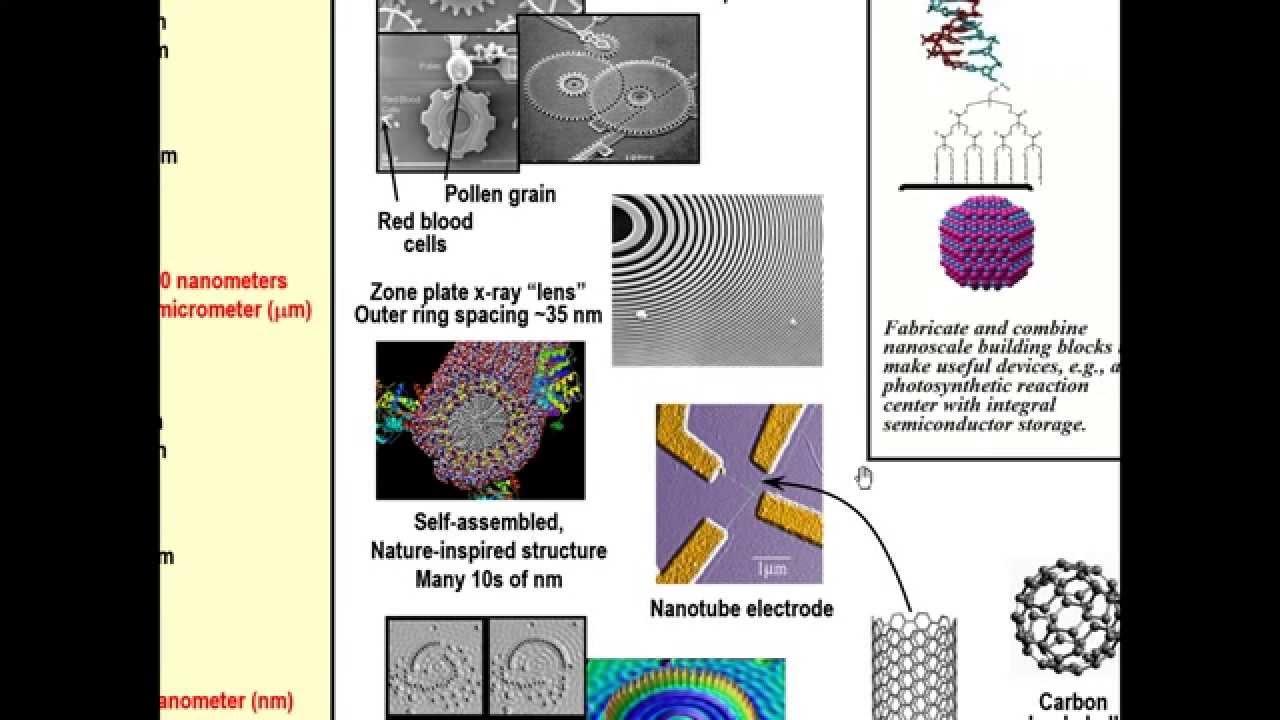 BioMEMS Module 2A - Scaling Laws and Analysis in Micro and Nano Systems ...