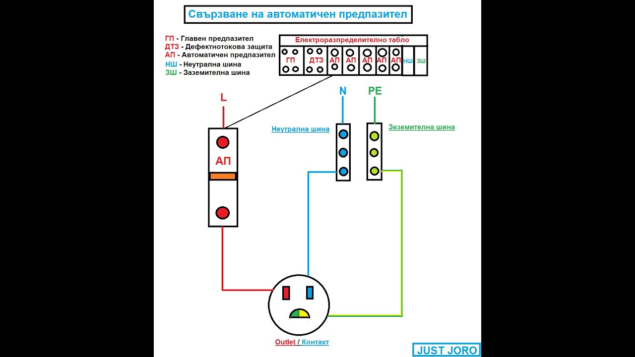 How To Install Automatic Circuit Breaker Свързване на автоматичен