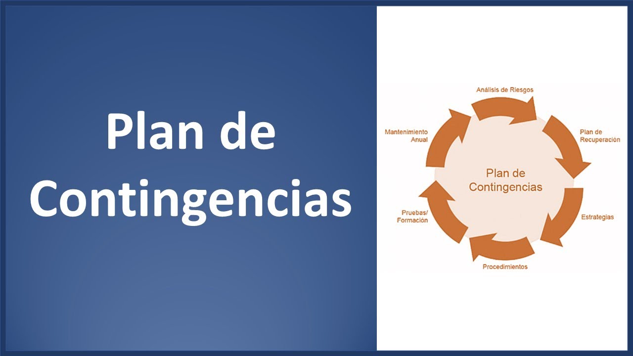 Modelo De Plano De Resposta A Emergencias