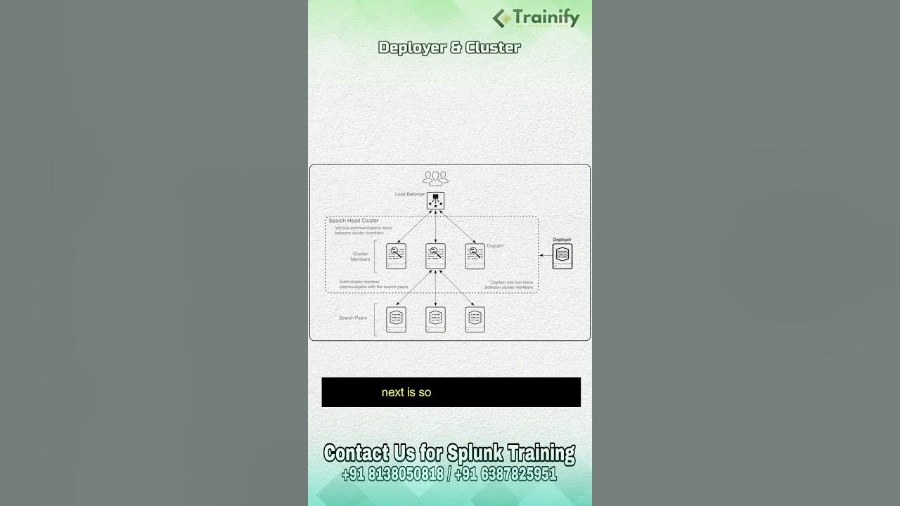 Deployer And Cluster In Splunk Best Practices And Tips Splunk
