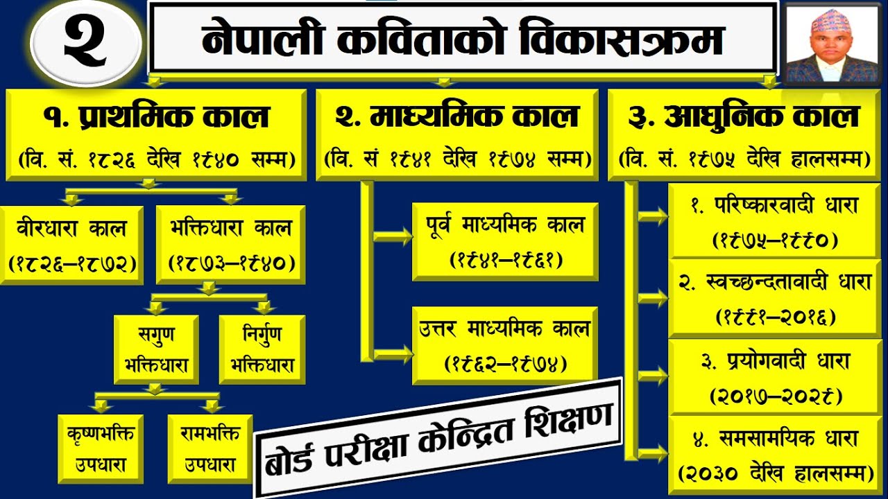Nepali Model Question - 2079, Class : 12 (New Course : 2078) With Grid ...