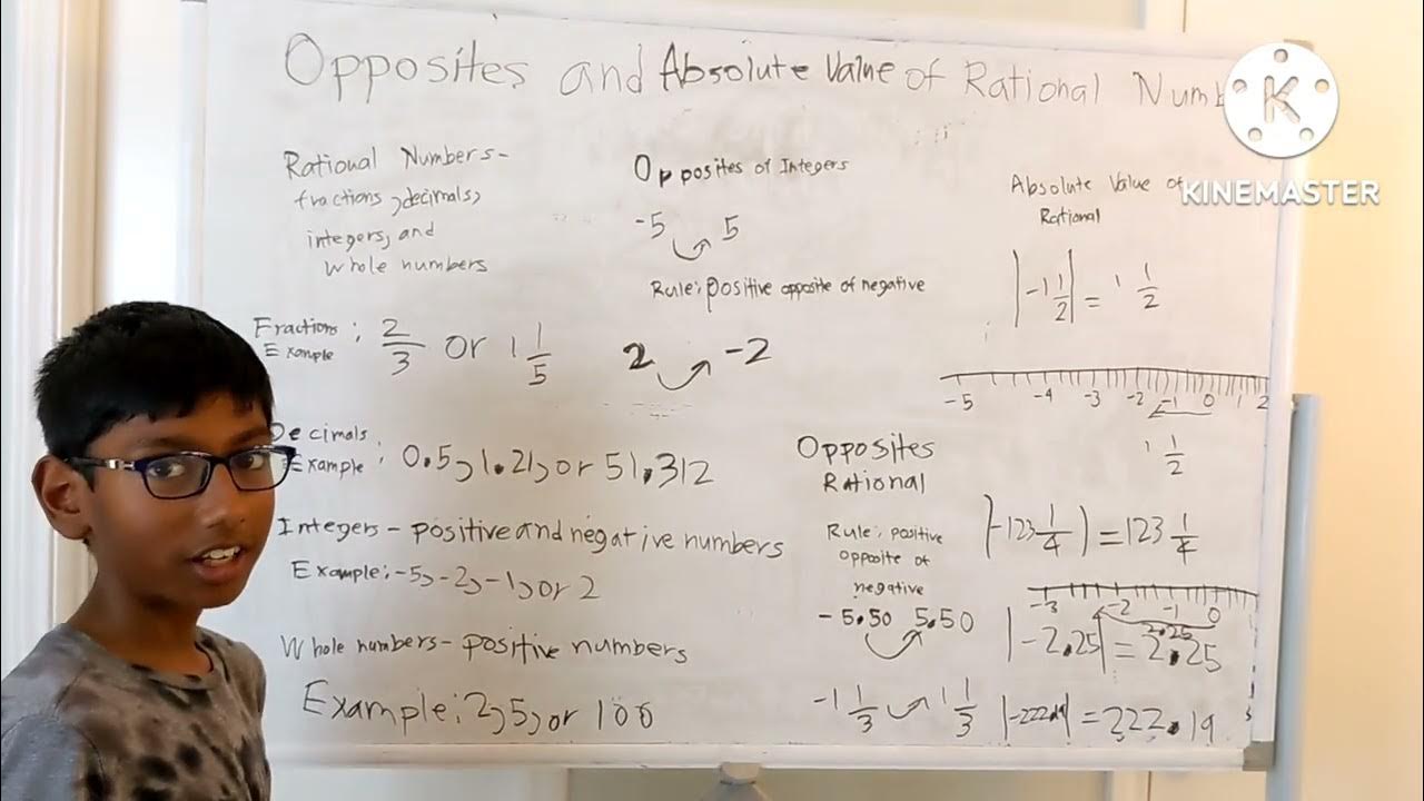Opposites and Absolute value of Rational numbers. 6th grade Math - YouTube