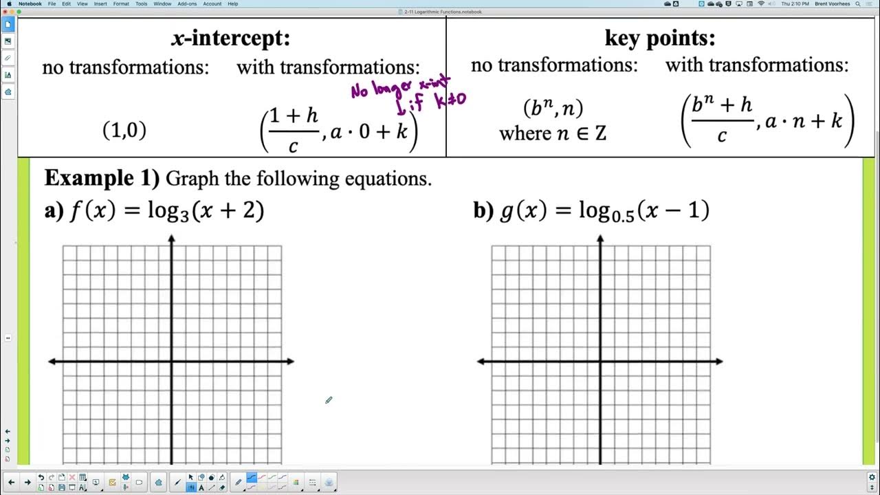 2-11 Logarithmic Functions - YouTube
