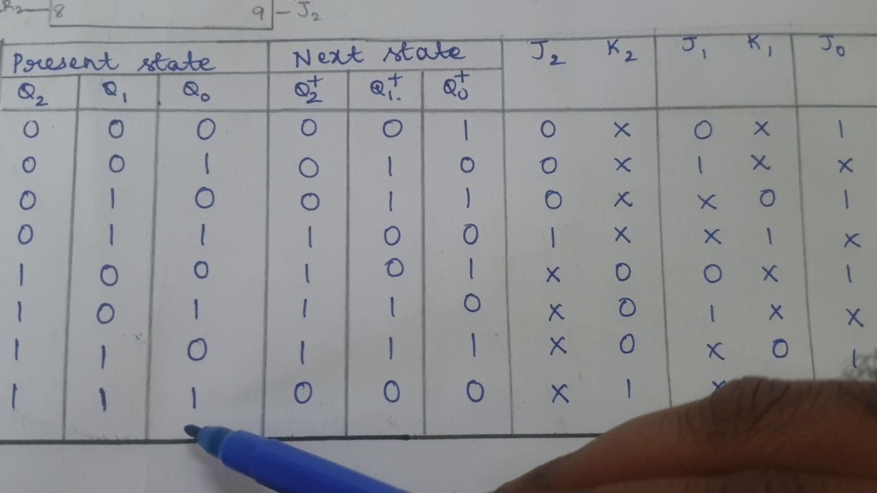 SYNCHRONOUS UP-COUNTER USING J K - FLIP FLOP - YouTube