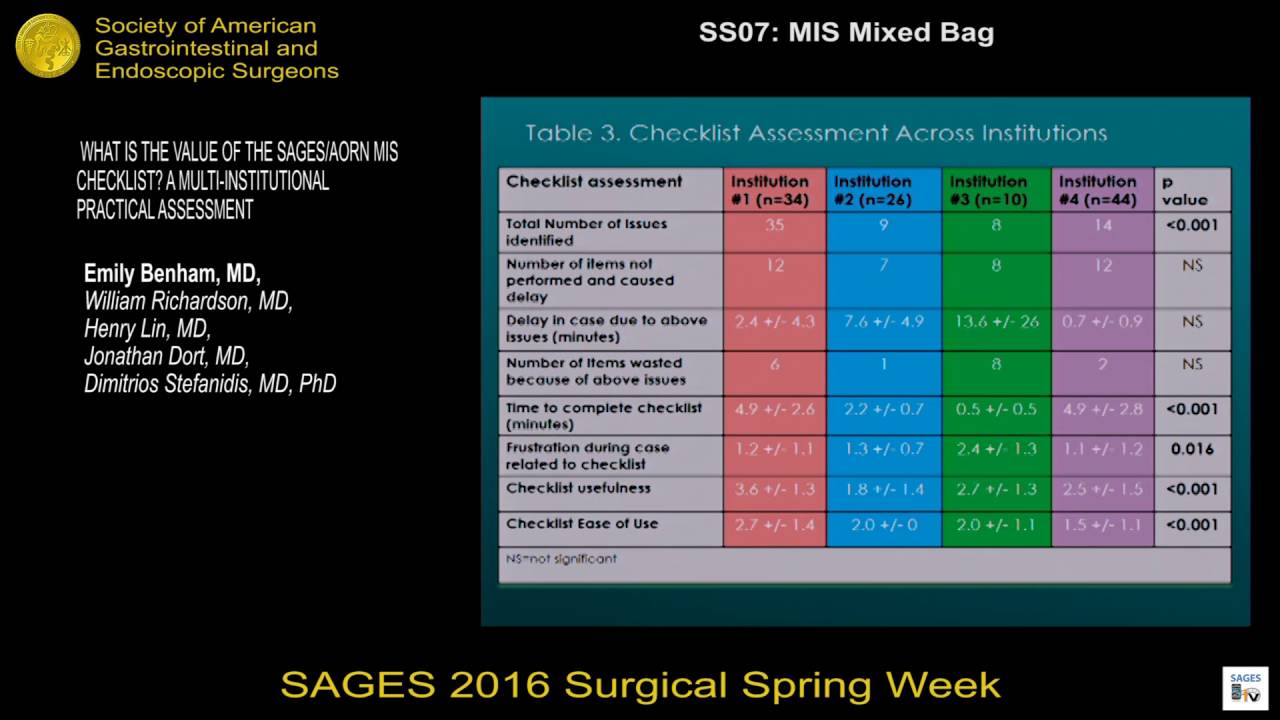 What is the Value of the SAGES/AORN MIS Checklist? A Multi ...