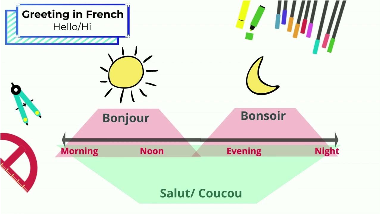 Greeting In French for Beginners_Learn French Video Number 1 - YouTube