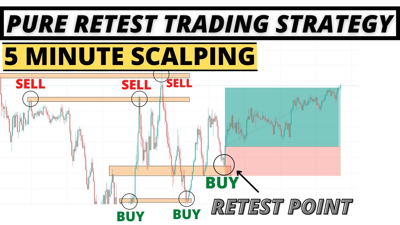 Profitable Price Action Scalping Trading Strategy | Retest Trading ...