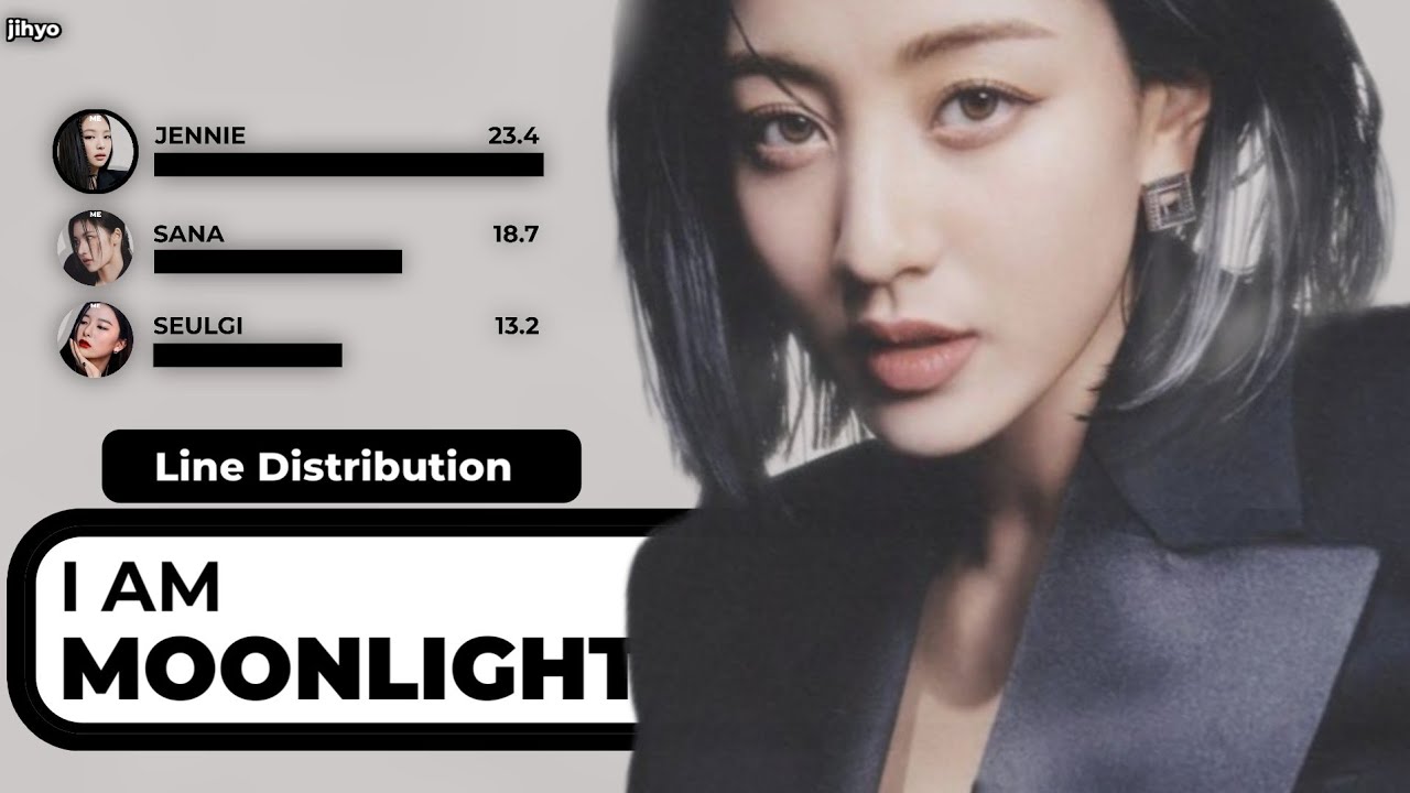 [COMEBACK] 월광 (Moonlight) 'I AM' | Line Distribution - YouTube