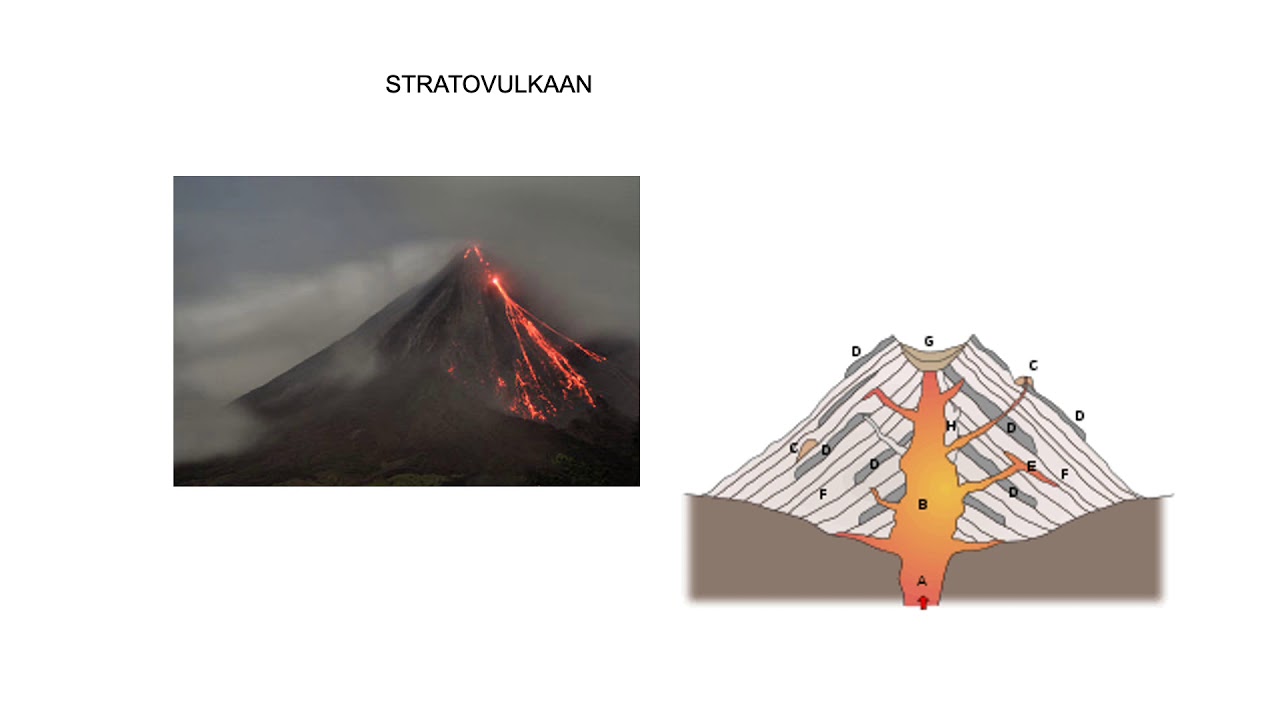 Aardbevingen en vulkanen (2.8) Aardrijkskunde HAVO5 DOMEIN AARDE: - YouTube