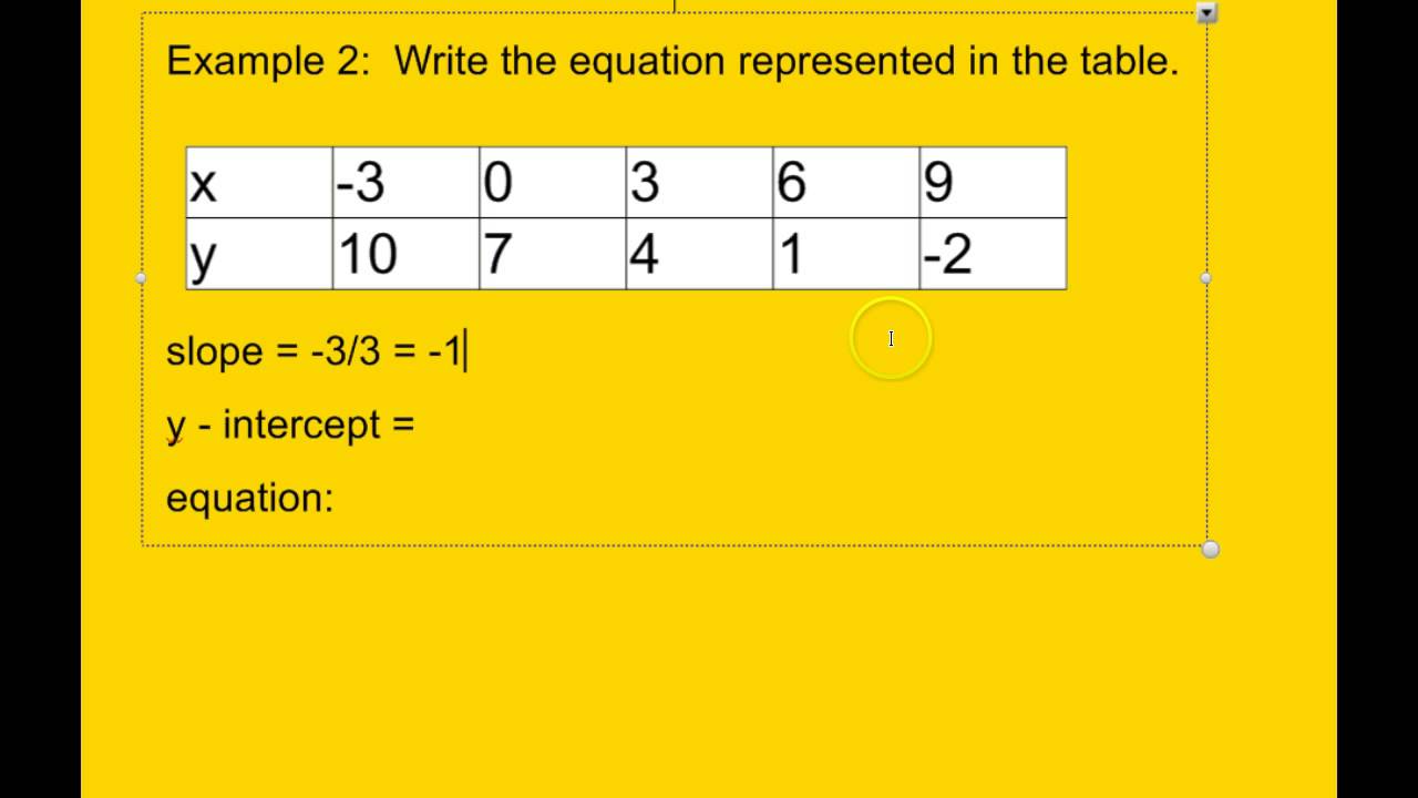 Equations From Tables YouTube equations-from-tables-youtube