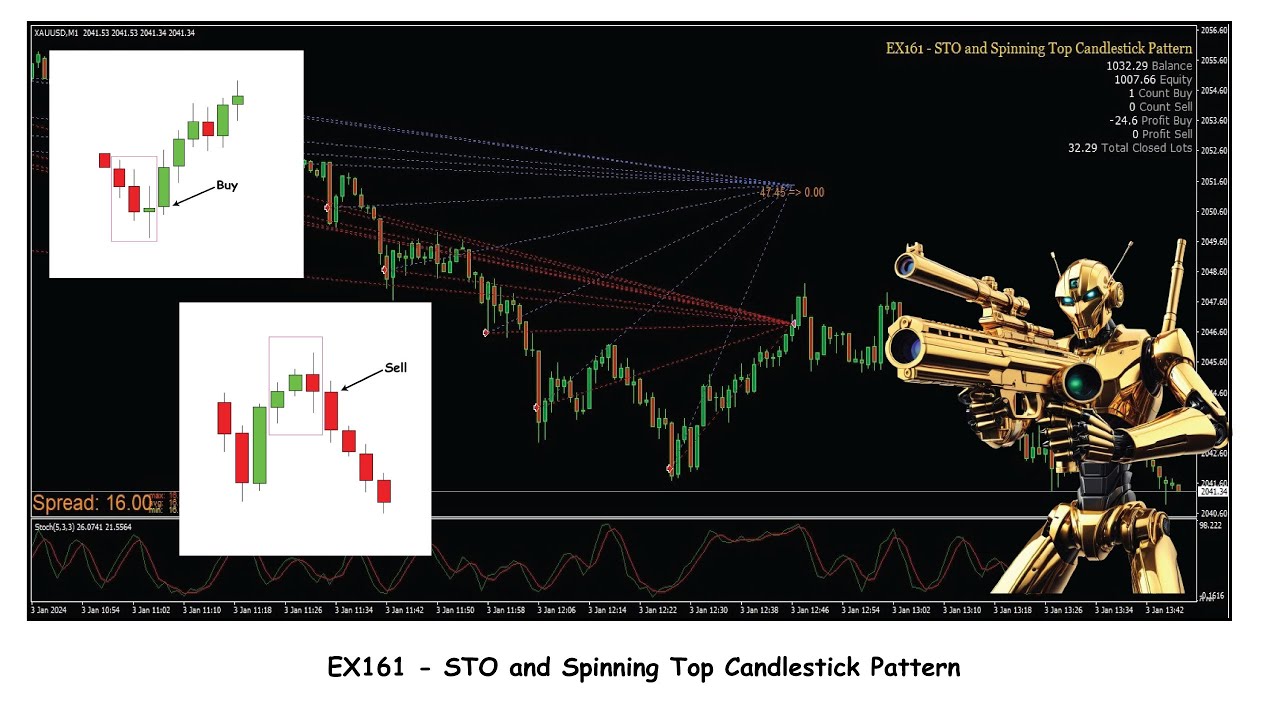 EX161 - STO and Spinning Top Candlestick Pattern - YouTube