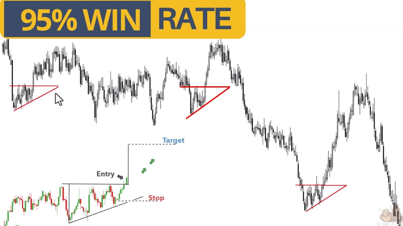 The Ascending Triangle Pattern Analysis: What It Is, How To Trade It ...