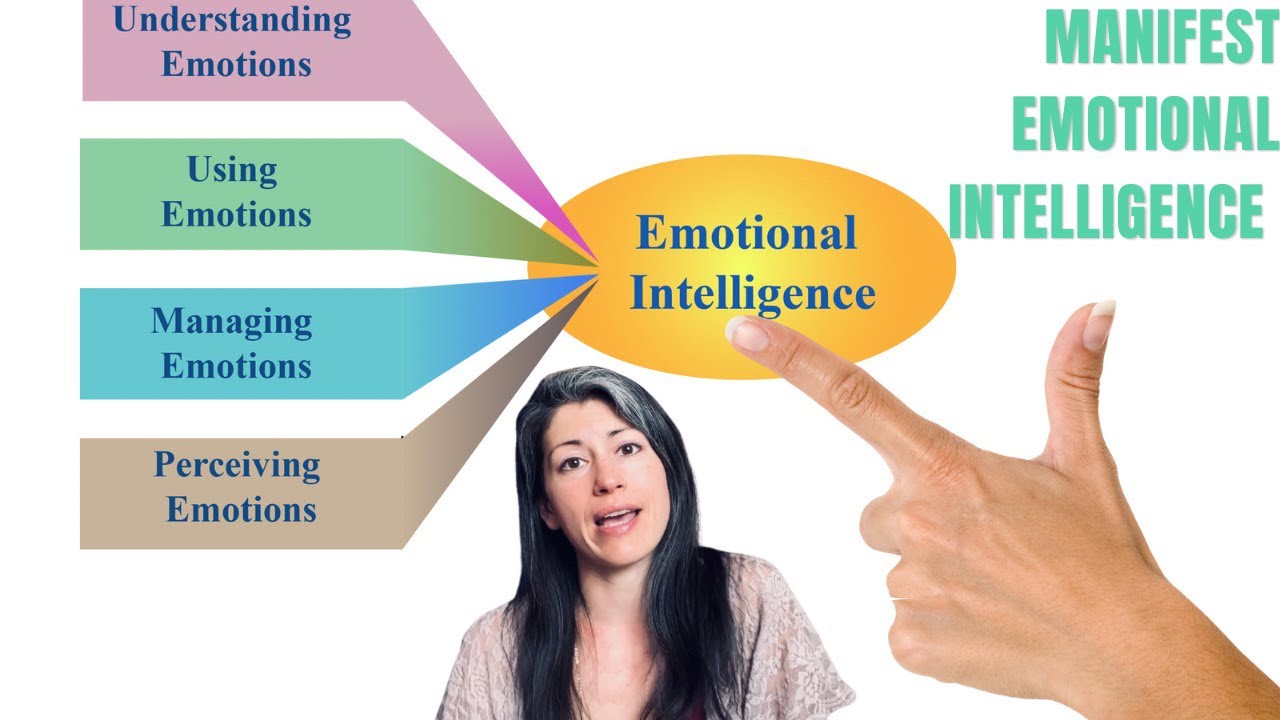 Emotional Intelligence- A Manifestation Perspective - YouTube