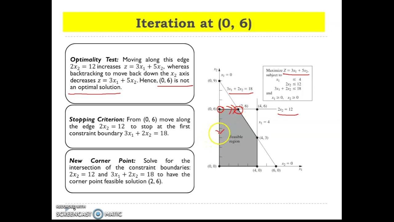 OR4 || The Geometry of the Simplex Method || Operations Research ...