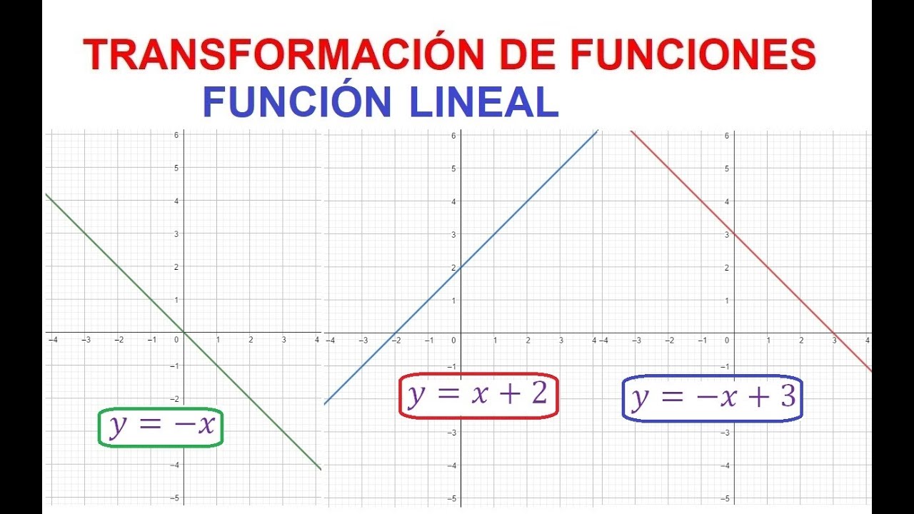 4- FUNCIÓN LINEAL. TRANSFORMACIÓN DE FUNCIONES - YouTube
