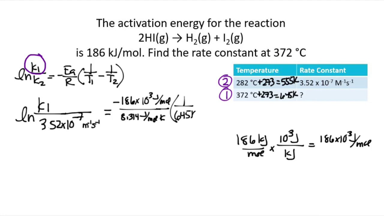 What Should Be The Graph Of The Arrhenius Equation K T 55 Off