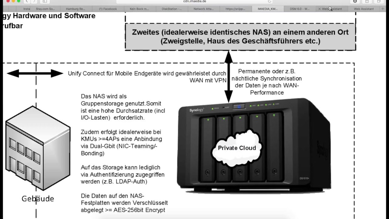 Synology DiskStation DS1515+ - Synology High Availability (SHA) - Cluster - YouTube
