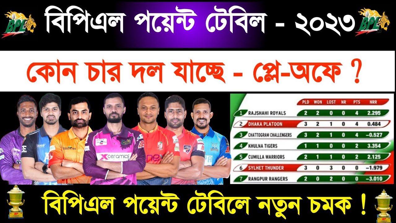 যে চার দল যাচ্ছে - সেমিফাইনালে | বিপিএল পয়েন্ট টেবিল - ২০২৩ Bpl Point ...