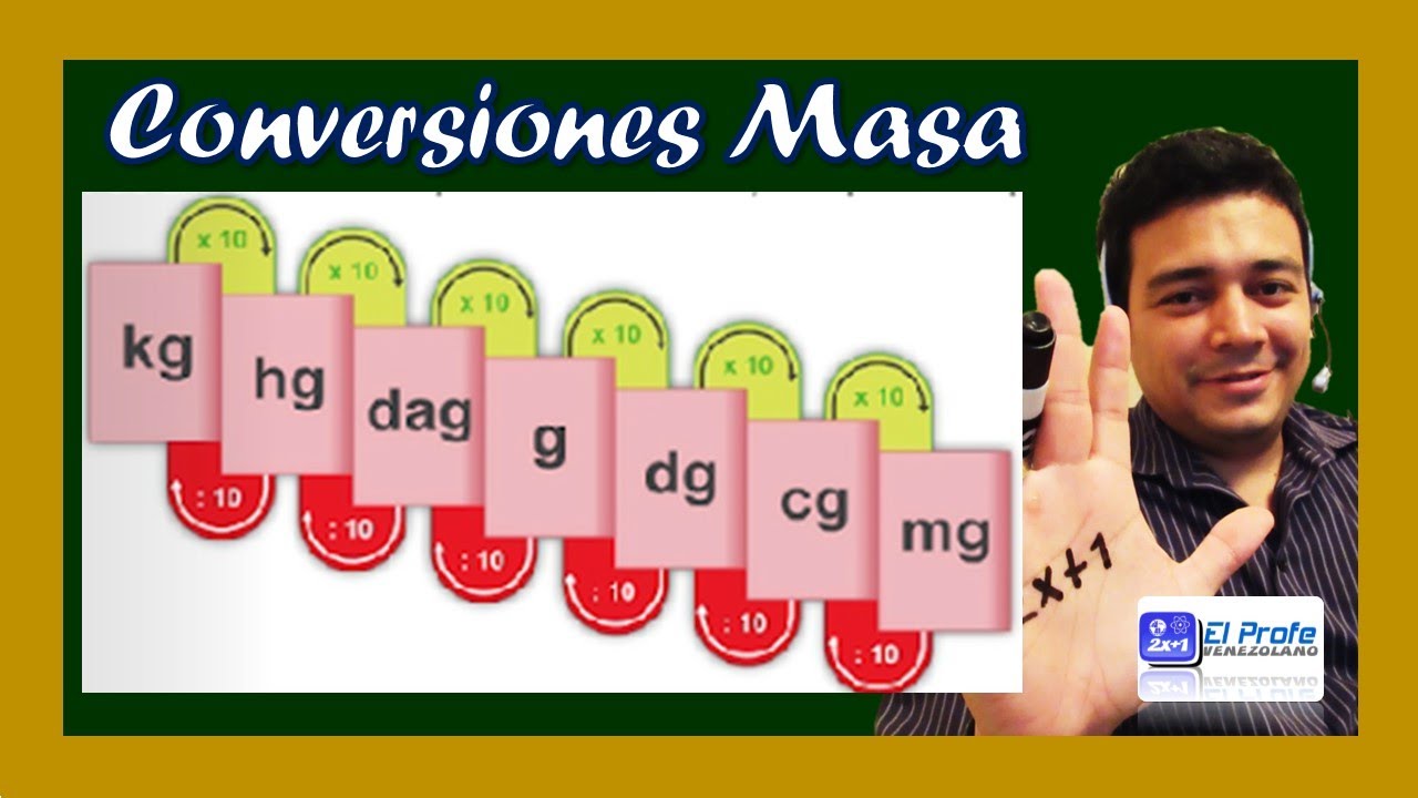 Conversiones de Unidades de MASA para Primaria - YouTube