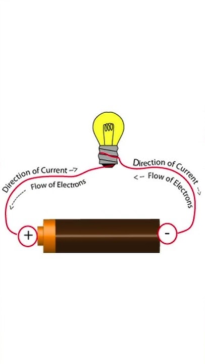 what is electric current | Electrical | Electronics - YouTube