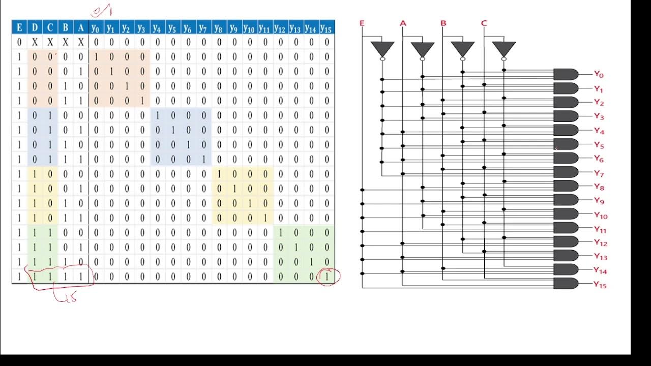 4-to-16 Decoder,Decoder,4_to_16 Decoder in STLD, What is Decoder,4to16 ...