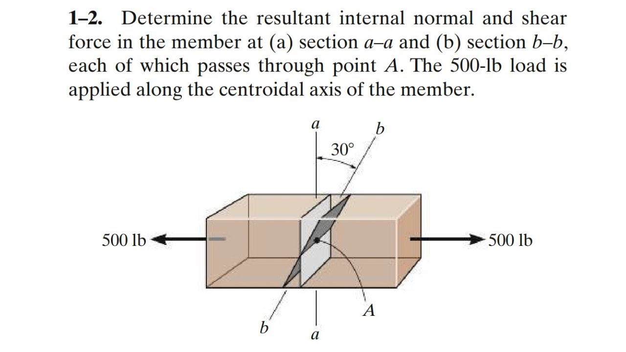 Determine the resultant internal normal and shear force in the member ...