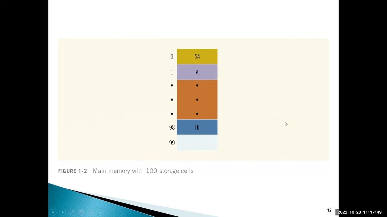 intro prog lec 1 - YouTube