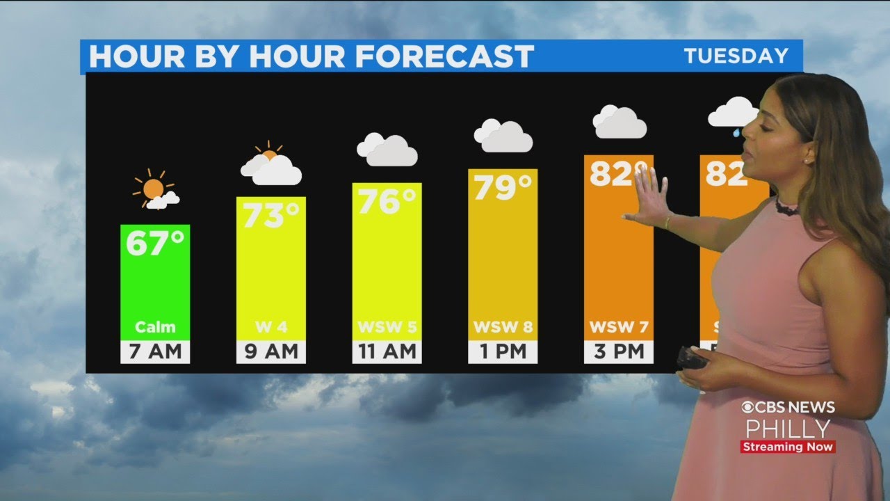 Weather Update: Summer Arrives - YouTube