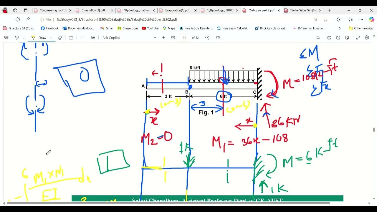 Virtual workload method ,consistent deformation method beam frame - YouTube