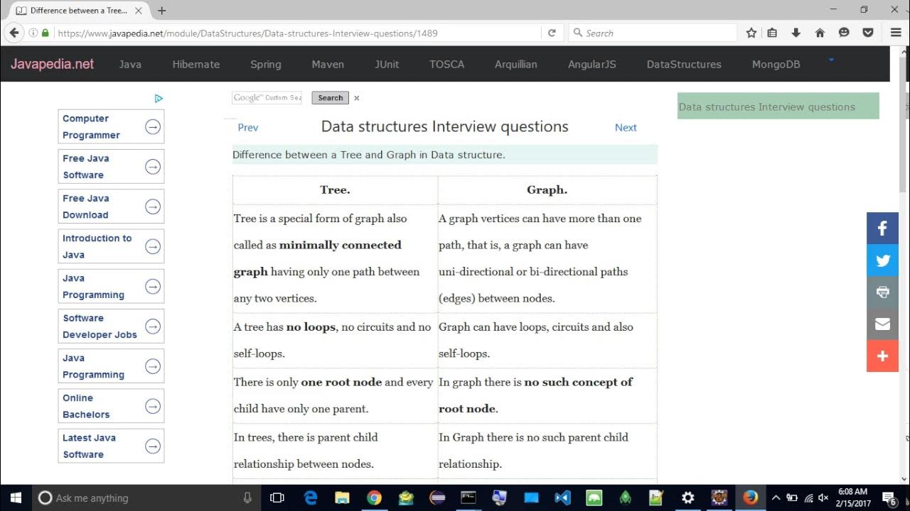 Difference between a Tree and Graph in Data structure. | javapedia.net - YouTube