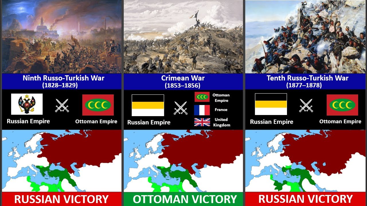 History of The Russo-Turkish Wars - YouTube
