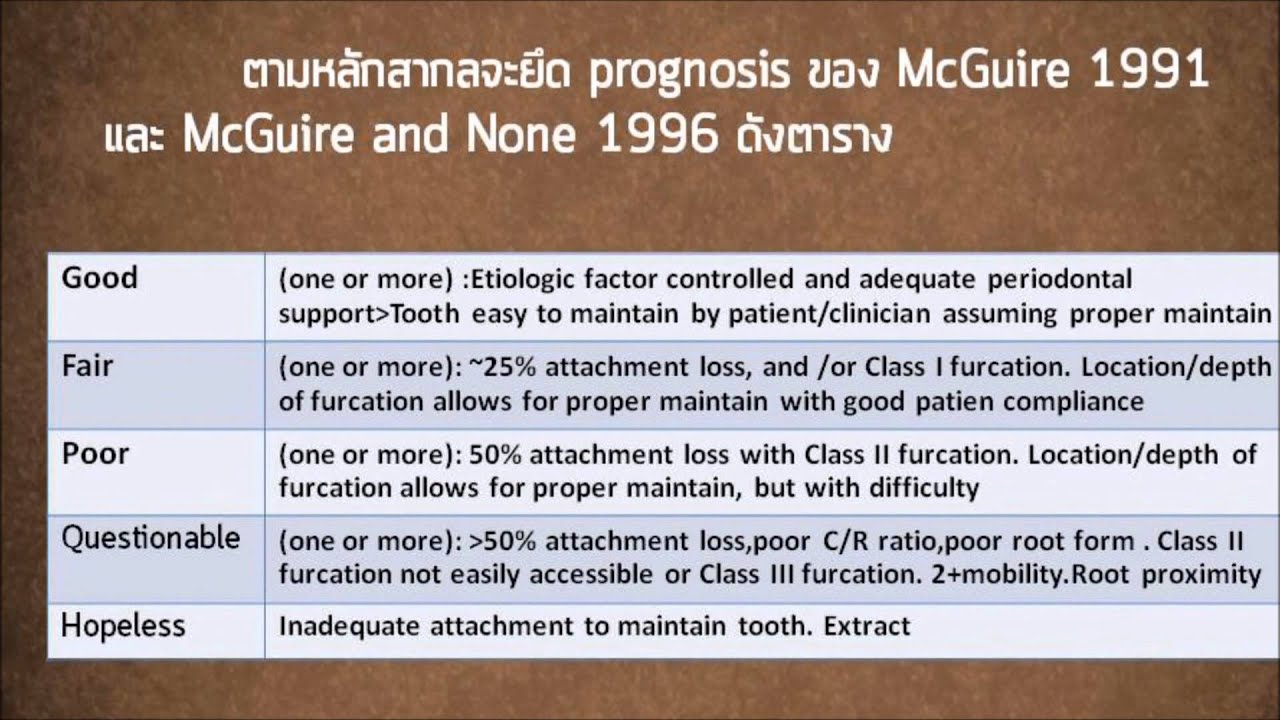 Treatment plan and Gingival assessment Dent32 KKU - YouTube