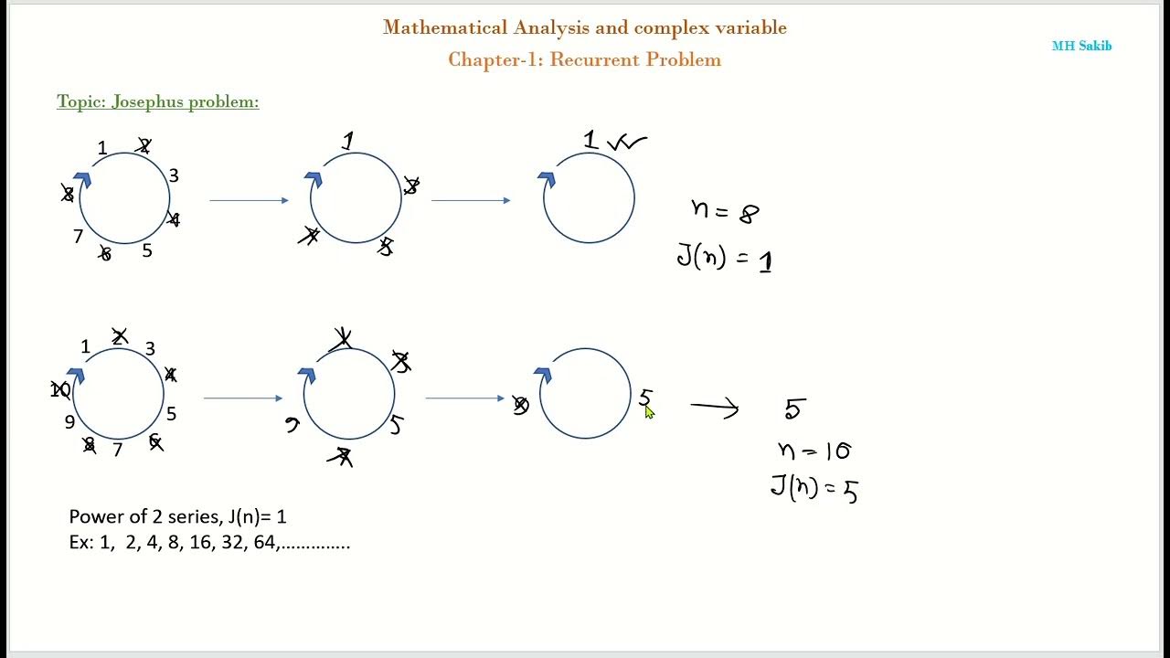 1.4.1. Josephus Problem(1st Lecture) || Recurrent || CFE || Binary Solution || Mathematical ...