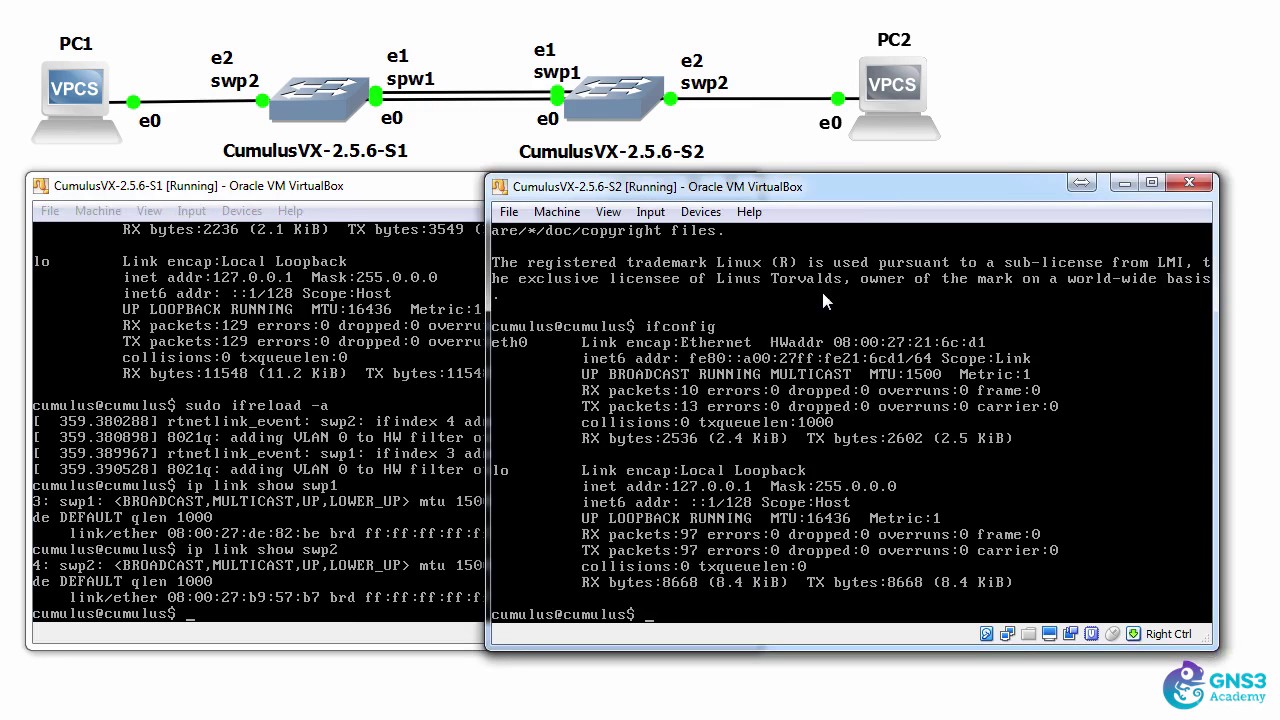 Cumulus VX: 08: Switch port configuration - Cumulus VX Part 8 with GNS3 ...