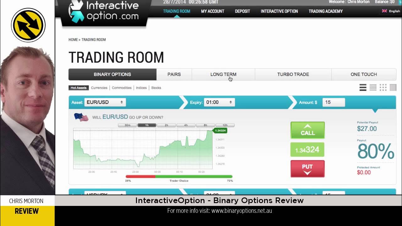 Interactive Option Review CySEC Regulated Binary Options Broker - YouTube