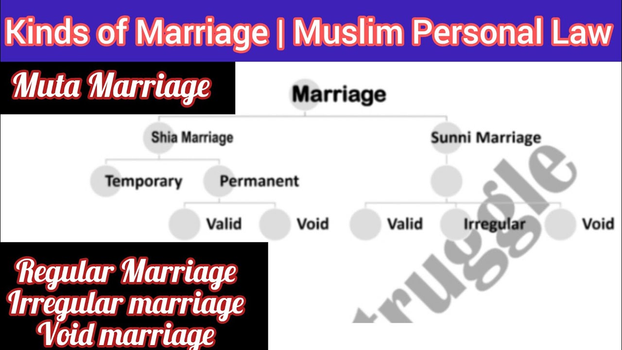 Kinds of Marriage || Classification of Muslim Marriage || Muslim ...