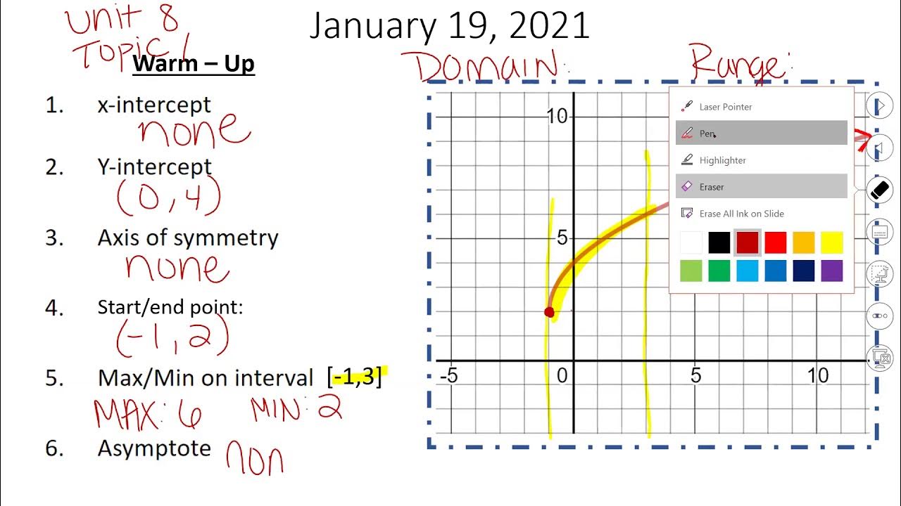 Attributes of Square Root Functions - YouTube