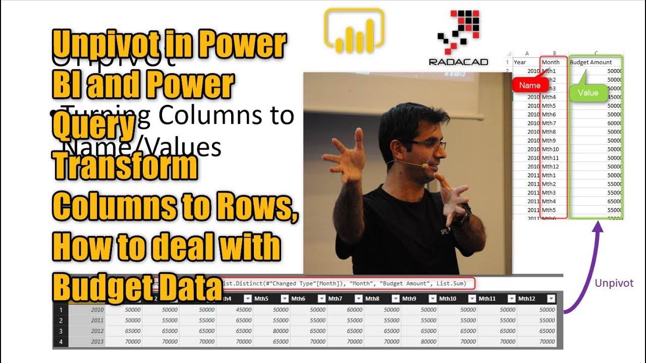 Unpivot In Power BI And Power Query Transforming Budget Data From Unpivot In Power BI And Power Query Transforming Budget Data From