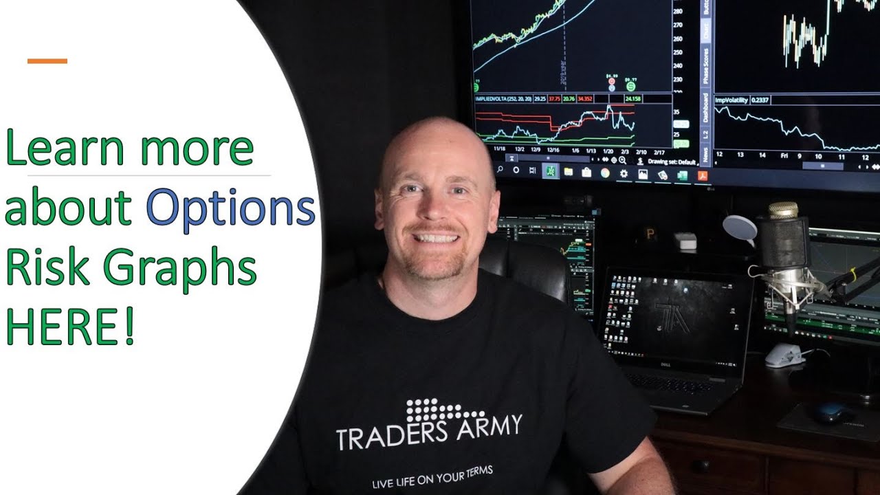 Options Risk Graphs - How to use them for Profit and Loss Calcualtions ...