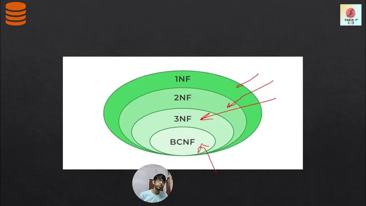 Normalization | 1NF | 2NF | 3NF | BCNF | Part-6 | DBMS - YouTube
