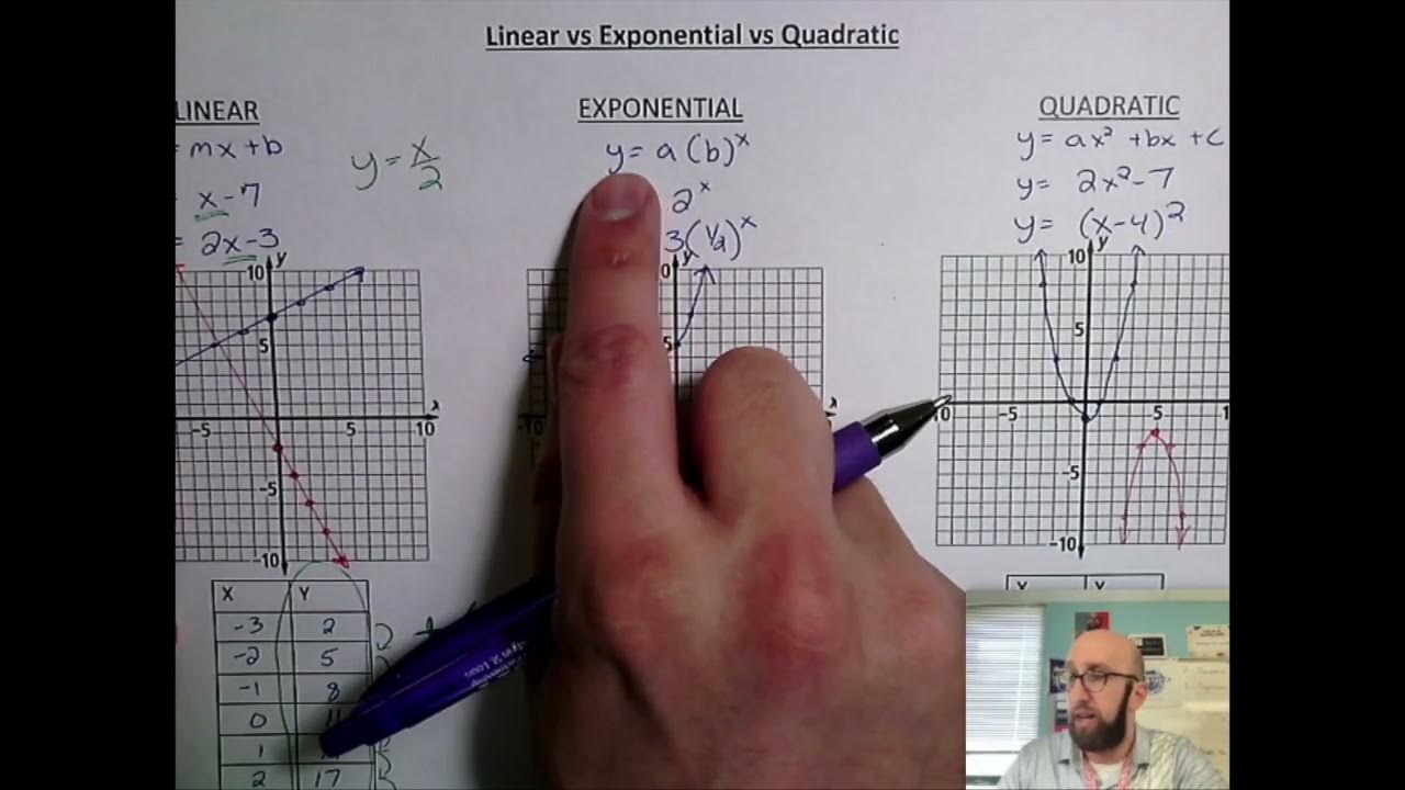 Linear vs Exponential vs Quadratic - YouTube